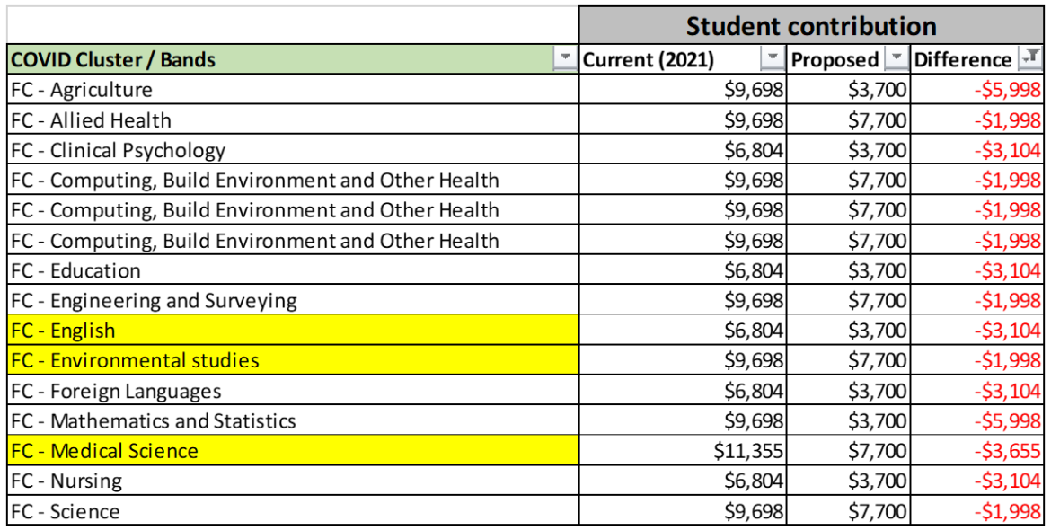 Testing the New Higher Ed Funding Model - Pilbara