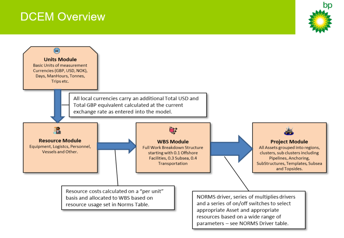 DCEM Overview - Pilbara