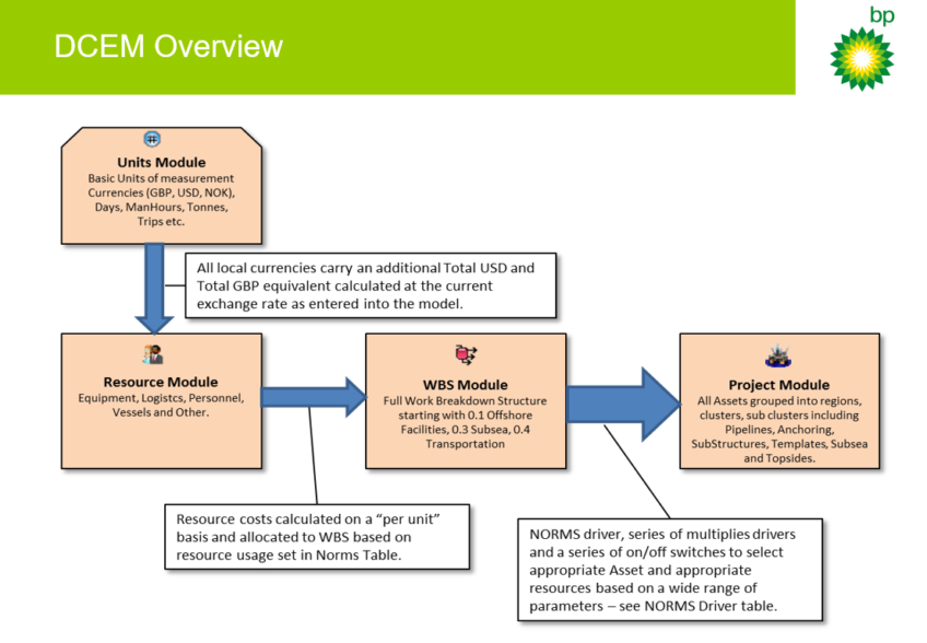 DCEM Overview - Pilbara
