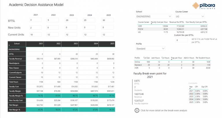 Top 5 Higher Ed Financial Reports - Pilbara