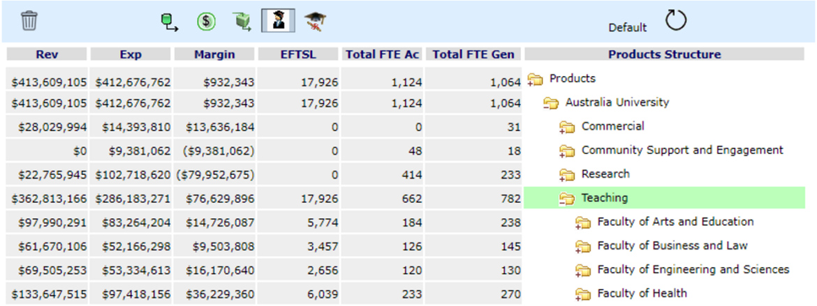 Reducing Academic Workload - Pilbara