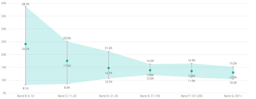 Program Insights Benchmarks - Pilbara
